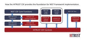 The ultimate guide to HITRUST CSF® Certification: Timelines, Fees & Process - Healthcare Weekly